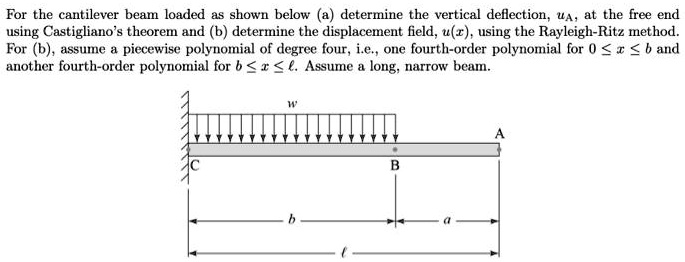 For the cantilever beam loaded as shown below (a) determine the ...