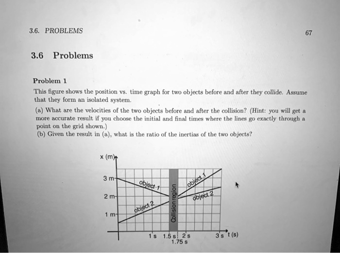 SOLVED: 3.6 Problems Problem: This figure shows the position vs. time ...