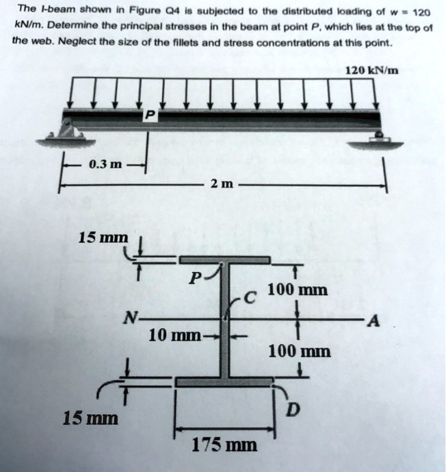 The I-beam shown in Figure Q4 is subjected to the distributed loading of w = 120 kN/m. Determine ...