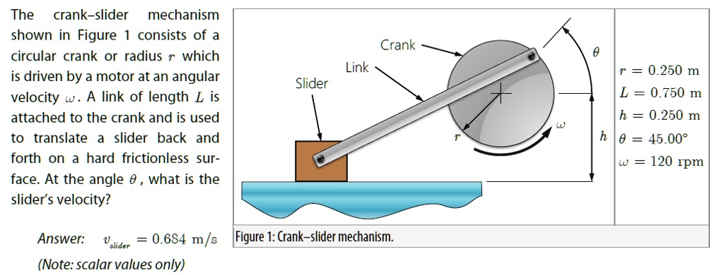 SOLVED: The crank-slider mechanism shown in Figure 1 consists of a ...
