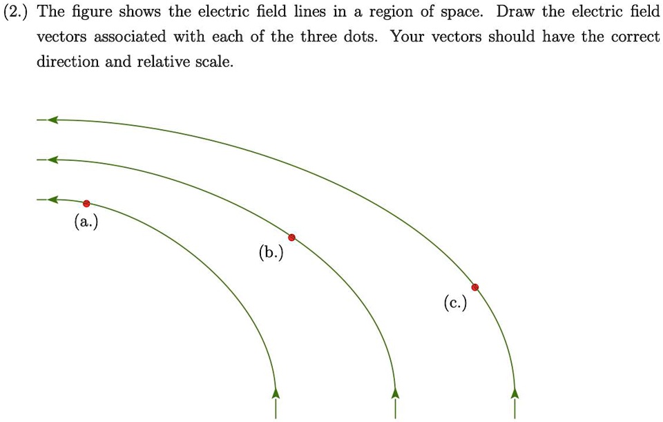 2 the figure shows the electric field lines in region of space draw the ...