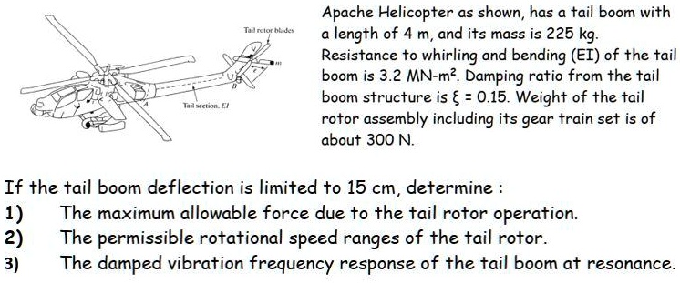 Apache Helicopter as shown, has a tail boom with a length of 4 m, and ...