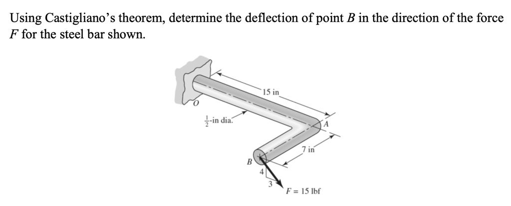 Solved Using Castiglianos Theorem Determine The Deflection Of Point B In The Direction Of The
