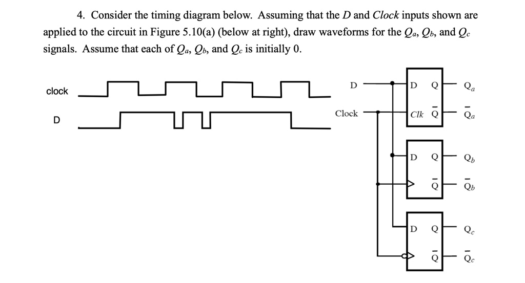 SOLVED: 4. Consider the timing diagram below. Assuming that the D and Clock inputs shown are ...