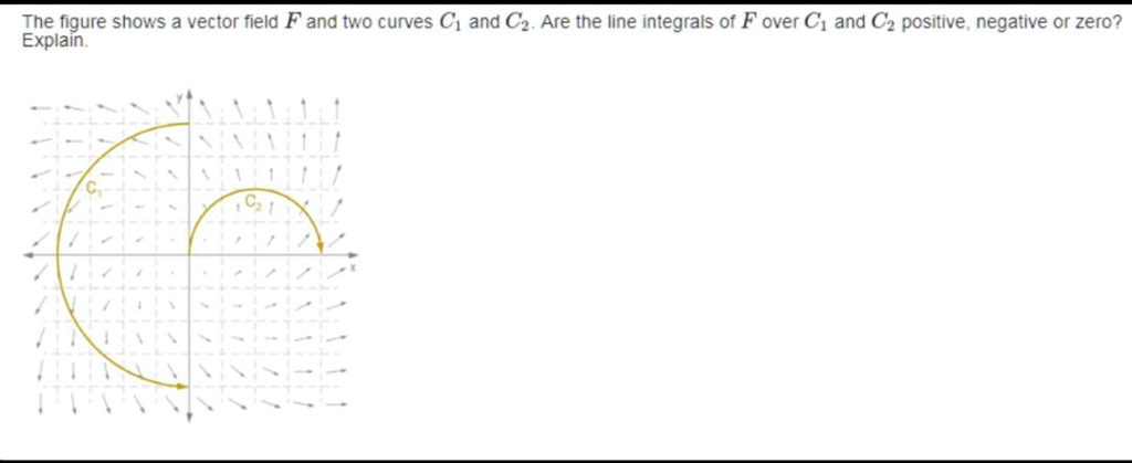 SOLVED: The figure shows a vector field F and two curves Cj and C2 Are ...