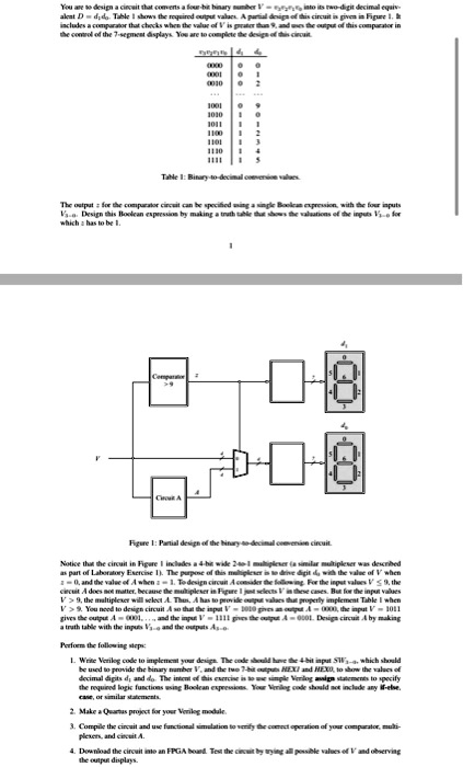 SOLVED: Text: Only need the code for a DE10 Lite board. We wish to display on the 7-segment ...
