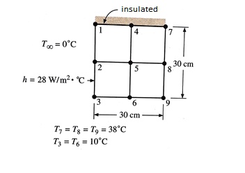 SOLVED: The 1-4-7 surface in the cross section shown in the figure is ...