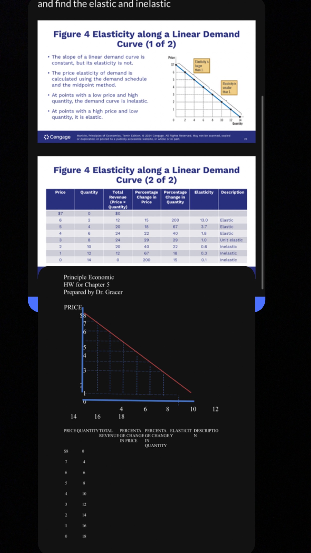 SOLVED: and find the elastic and inelastic Figure 4 Elasticity along a Linear Demand Curve (1 of ...