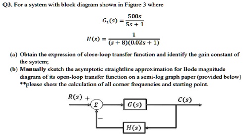 Q3. For a system with block diagram shown in Figure 3 where G1(s ...