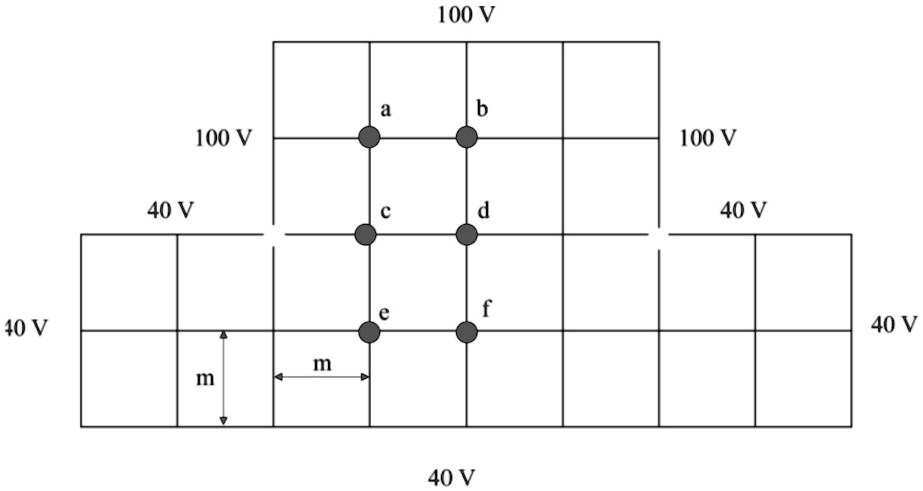 SOLVED: Solve the Laplace equation for electric potential inside the ...