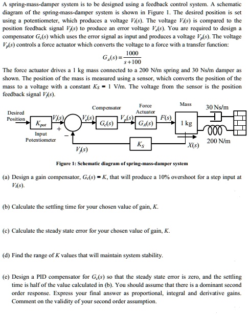 a spring mass damper system is to be designed using a feedback control ...