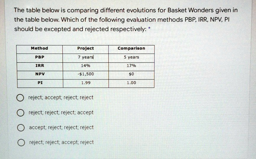 SOLVED: The table below is comparing different evaluations for Basket ...