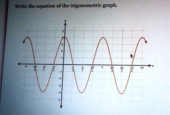 SOLVED: Write the equation of the trigonometric graph