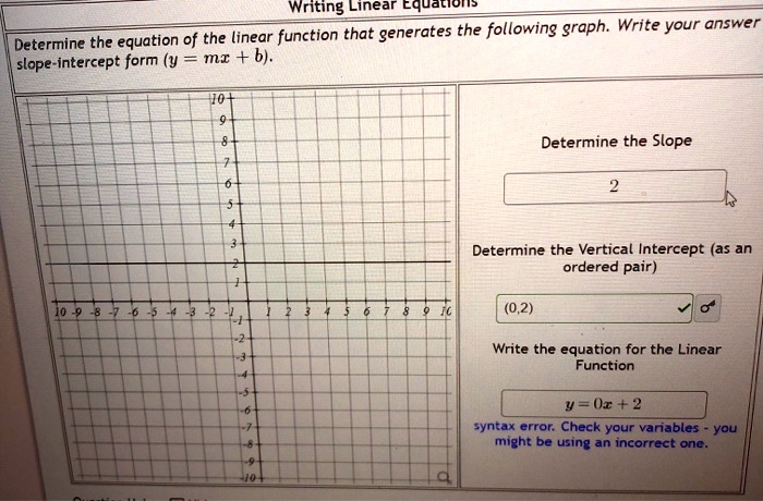 Solvedwriting Linear Equations The Linear Function That Generates The Following Graph Write 7802