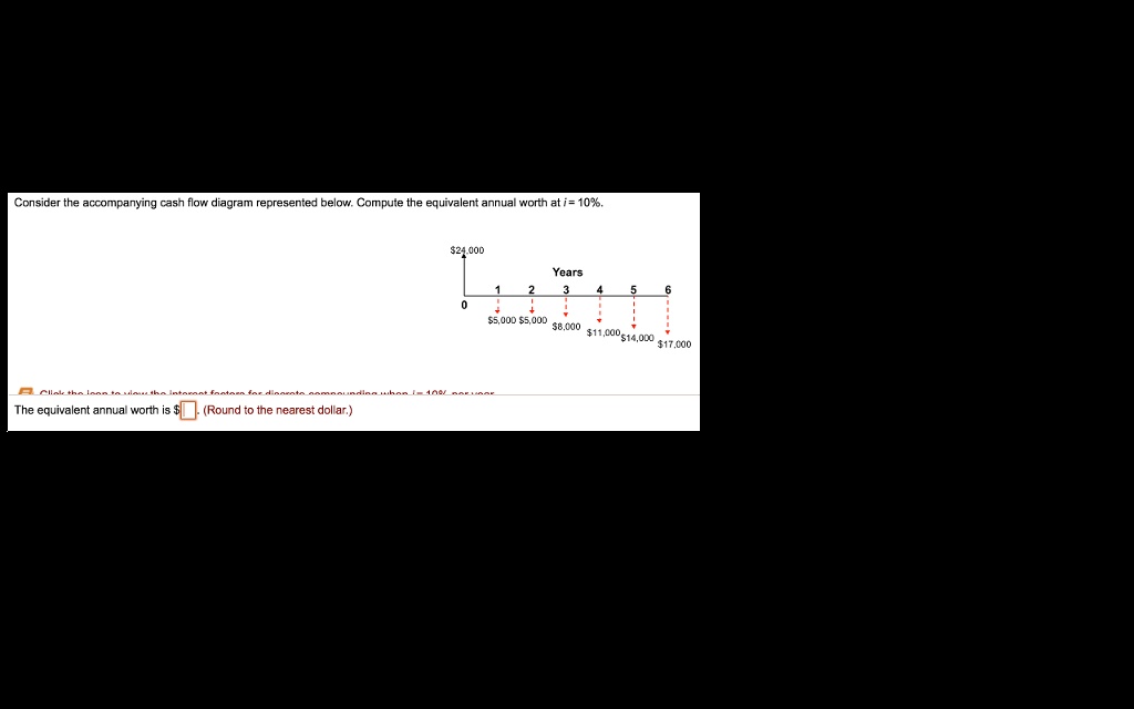 SOLVED: Consider the accompanying cash flow diagram represented below ...