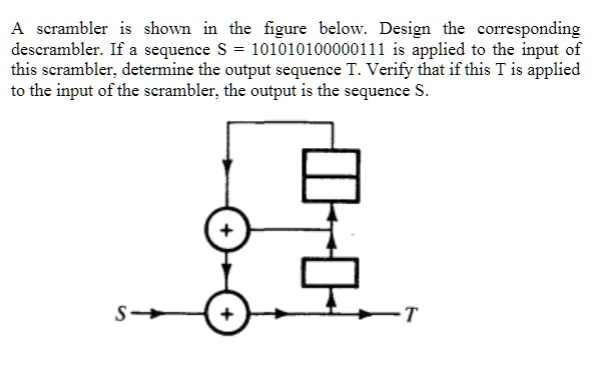 A scrambler is shown in the figure below. Design the corresponding descrambler. If a sequence S ...