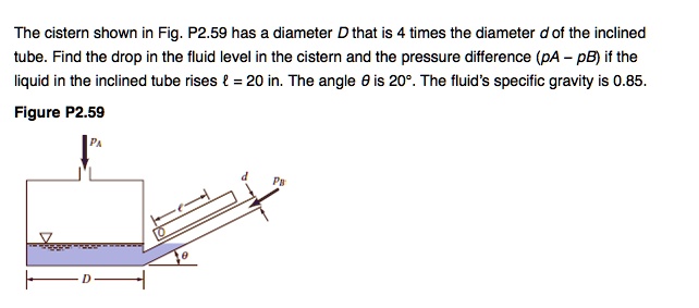 SOLVED: The cistern shown in Fig.P2.59 has a diameter D that is 4 times ...