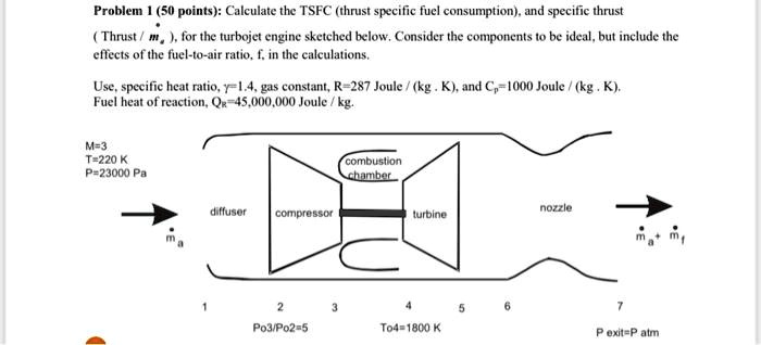 Problem 1 (50 points): Calculate the TSFC (thrust specific fuel ...