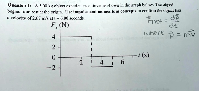 SOLVED: A 3.00 kg object experiences a force as shown in the graph below. The object begins from ...