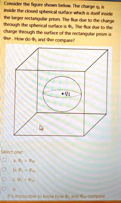 consider the figure shown below the charge q is inside the closed ...