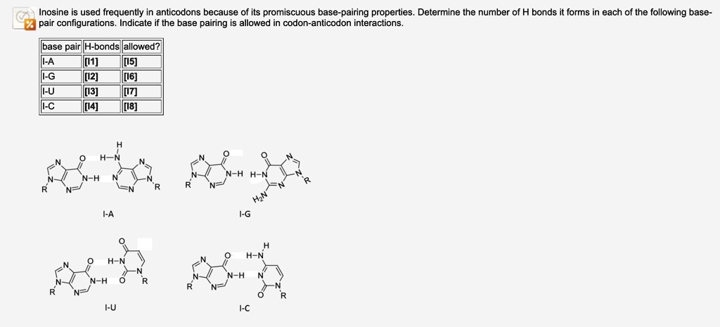 Inosine is used frequently in anticodons because of its promiscuous ...
