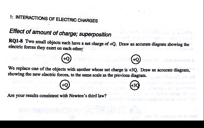 1: INTERACTIONS OF ELECTRIC CHARGES Effect of amount of charge ...