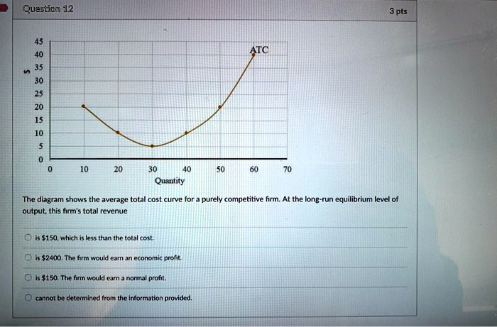 SOLVED: Question12 3 pts ATC 10 0 10 20 30 40 Quantity 50 60 70 The ...