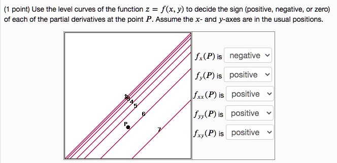 point use the level curves of the function fxy to decide the sign positive negative or zero of ...