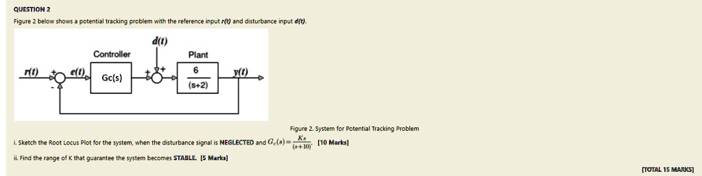 SOLVED: Figure 2 below shows a potential tracking problem with the ...
