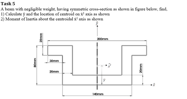 SOLVED: Task 5: A beam with negligible weight, having a symmetric cross ...