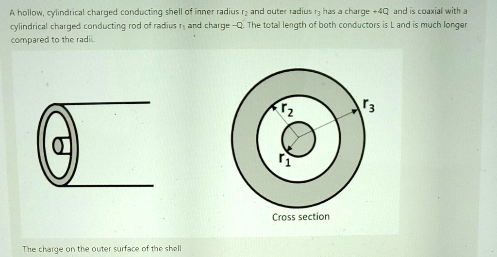 A hollow, cylindrical charged conducting shell of inner radius r2 and ...