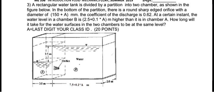 3) A rectangular water tank is divided by a partition into...