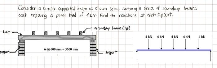 Consider a simply supported beam as shown below carrying a series of ...