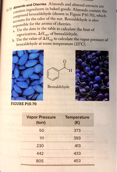 SOLVED: Almonds and Cherries Almonds and almond extracts are J070 ...