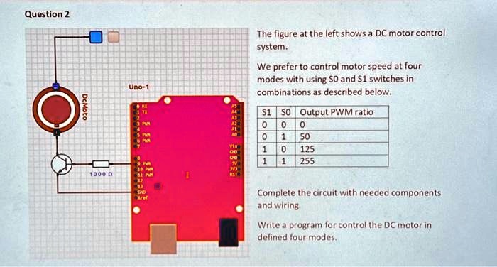SOLVED: Question 2: The figure on the left shows a DC motor control ...