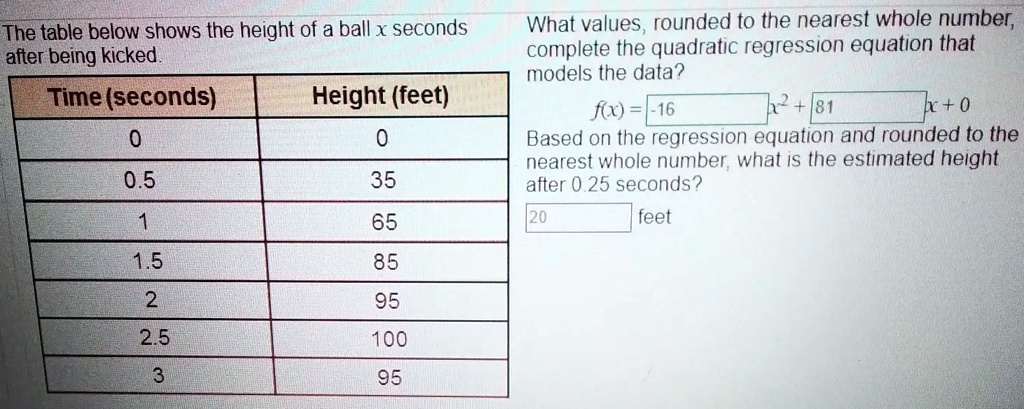 The table below shows the height of a ball x seconds after being kicked. Time (seconds) Height ...