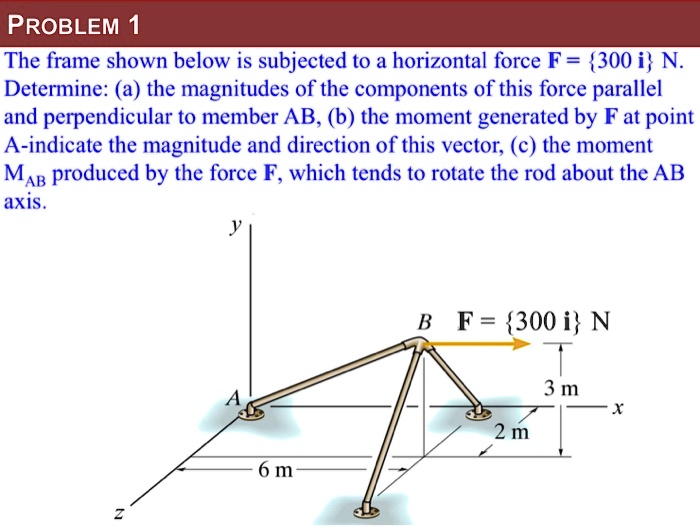 problem1 the frame shown below is subjected to a horizontal force f300 ...