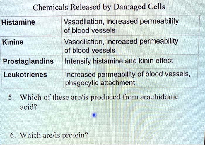 SOLVED: Chemicals Released by Damaged Cells Histamine Vasodilation ...