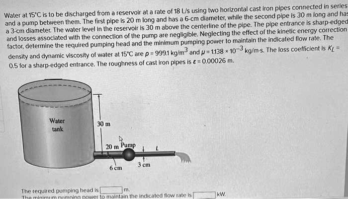 SOLVED: Water at 15Â°C is to be discharged from a reservoir at a rate ...