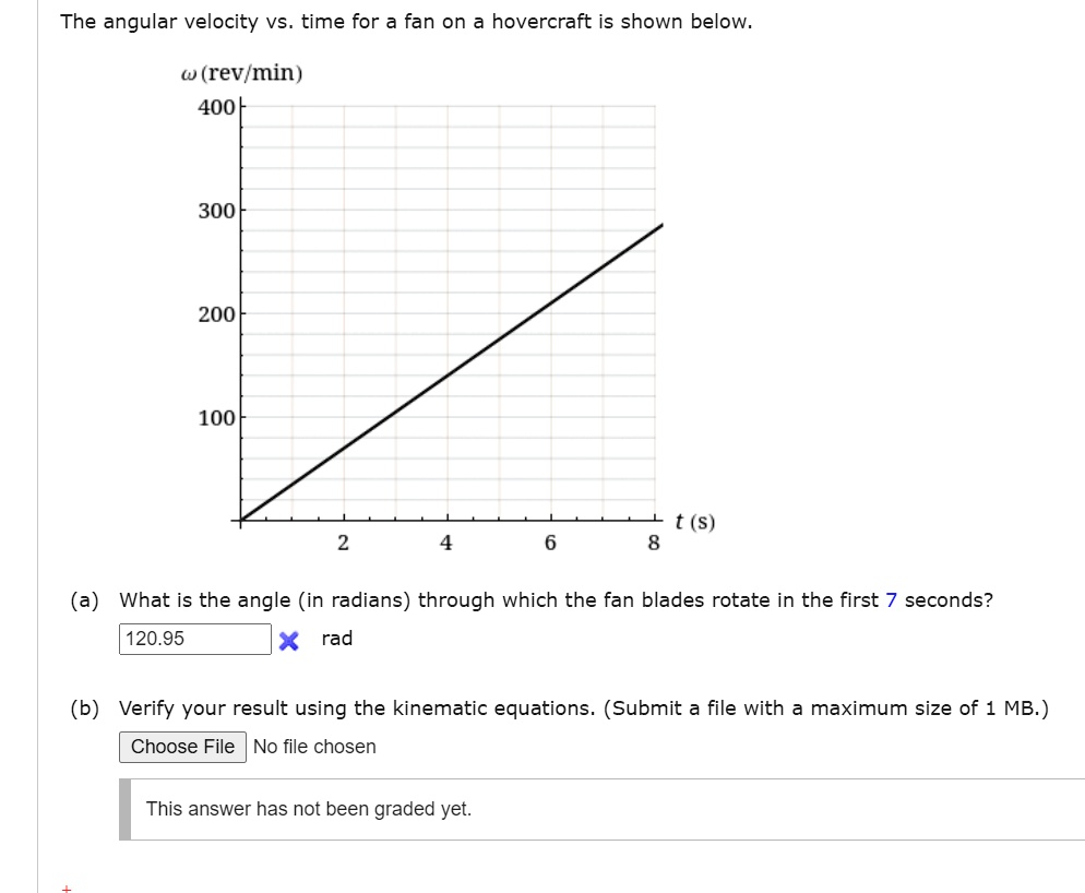 SOLVED: The angular velocity Vs. time for a fan on a hovercraft is ...