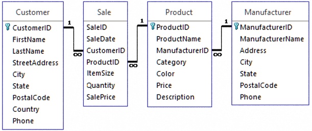 Solved Show All Canadian Customers First And Last Names As One Column In The Query Results Do