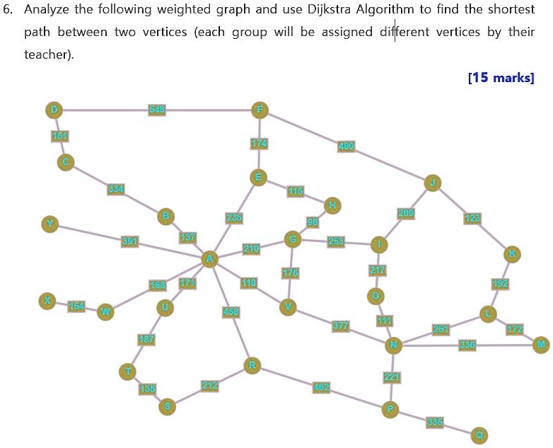 Solved Analyze The Following Weighted Graph And Use Dijkstra Algorithm