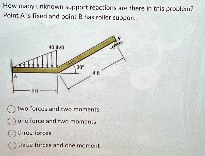statics how many unknown support reactions are there in this problem ...