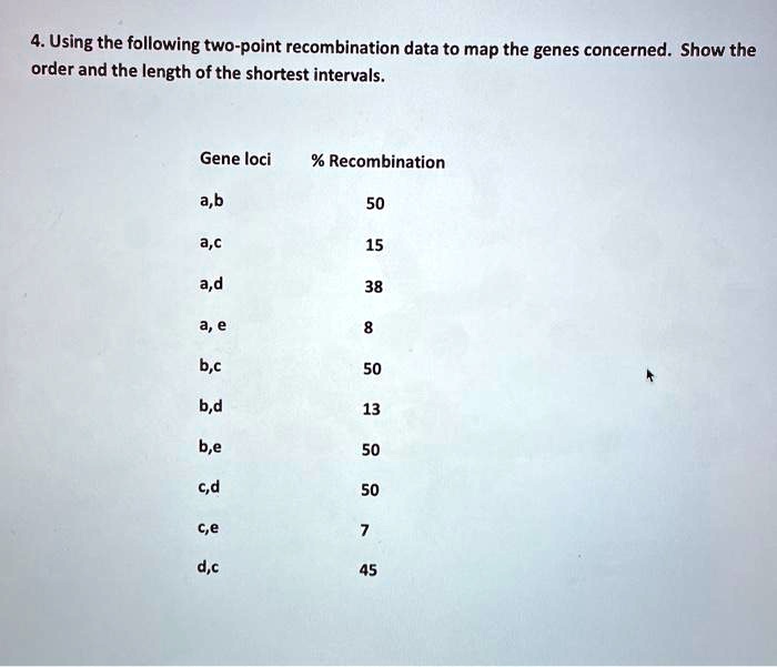 SOLVED: Using the following two-point recombination data to map the genes concerned, show the ...