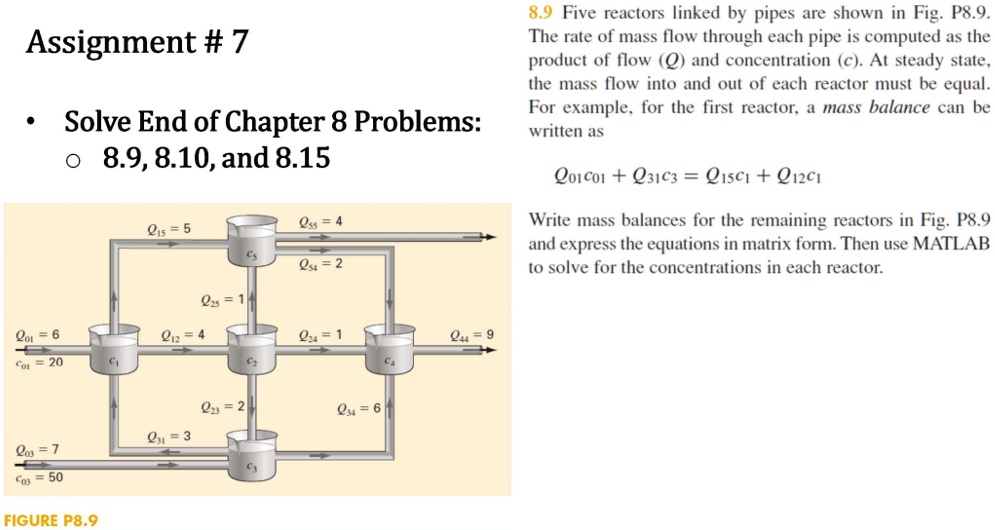 8.9 Five reactors linked by pipes are shown in Fig. P8.9. The rate of ...