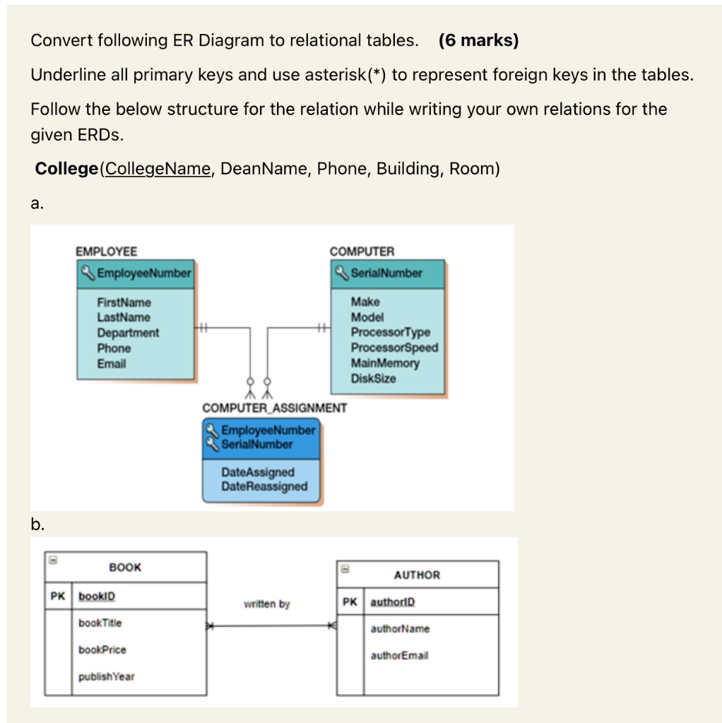 Convert following ER Diagram to relational tables. (6 marks) Underline ...