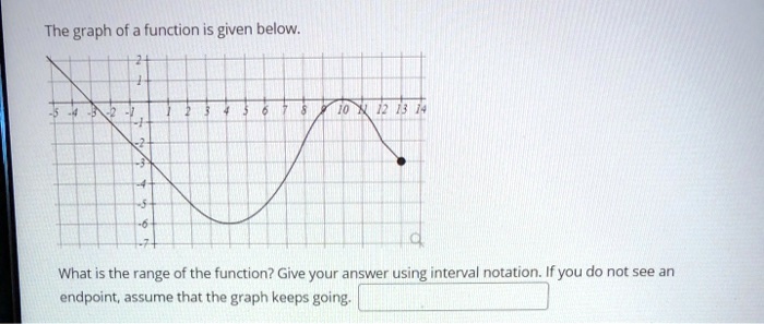 the graph of a function is bwven below what is the range of the ...
