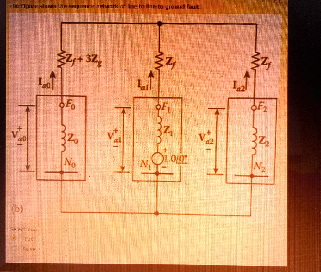 The Figure shows the sequence network of line to line to ground fault ...