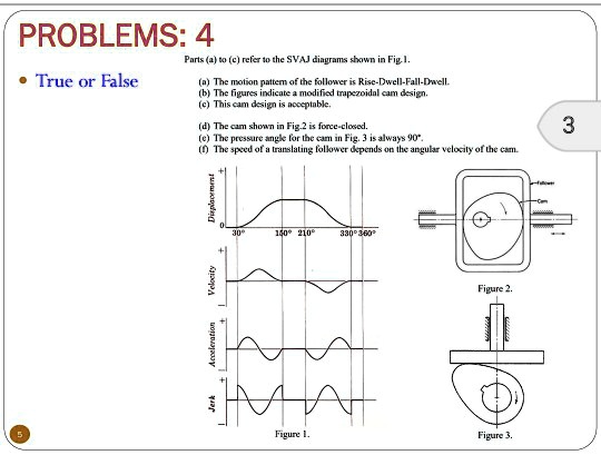 SOLVED: PROBLEMS: 4 Parts (a to (c) refer to the SVAJ diagrams shown in ...