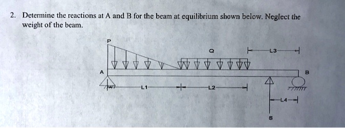 SOLVED: Determine the reactions at A and B for the beam at equilibrium ...